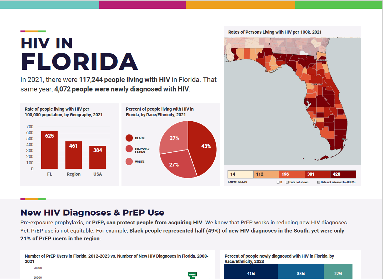 Resources - Southern Aids Coalition