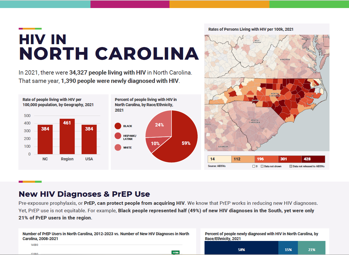 Resources - Southern Aids Coalition