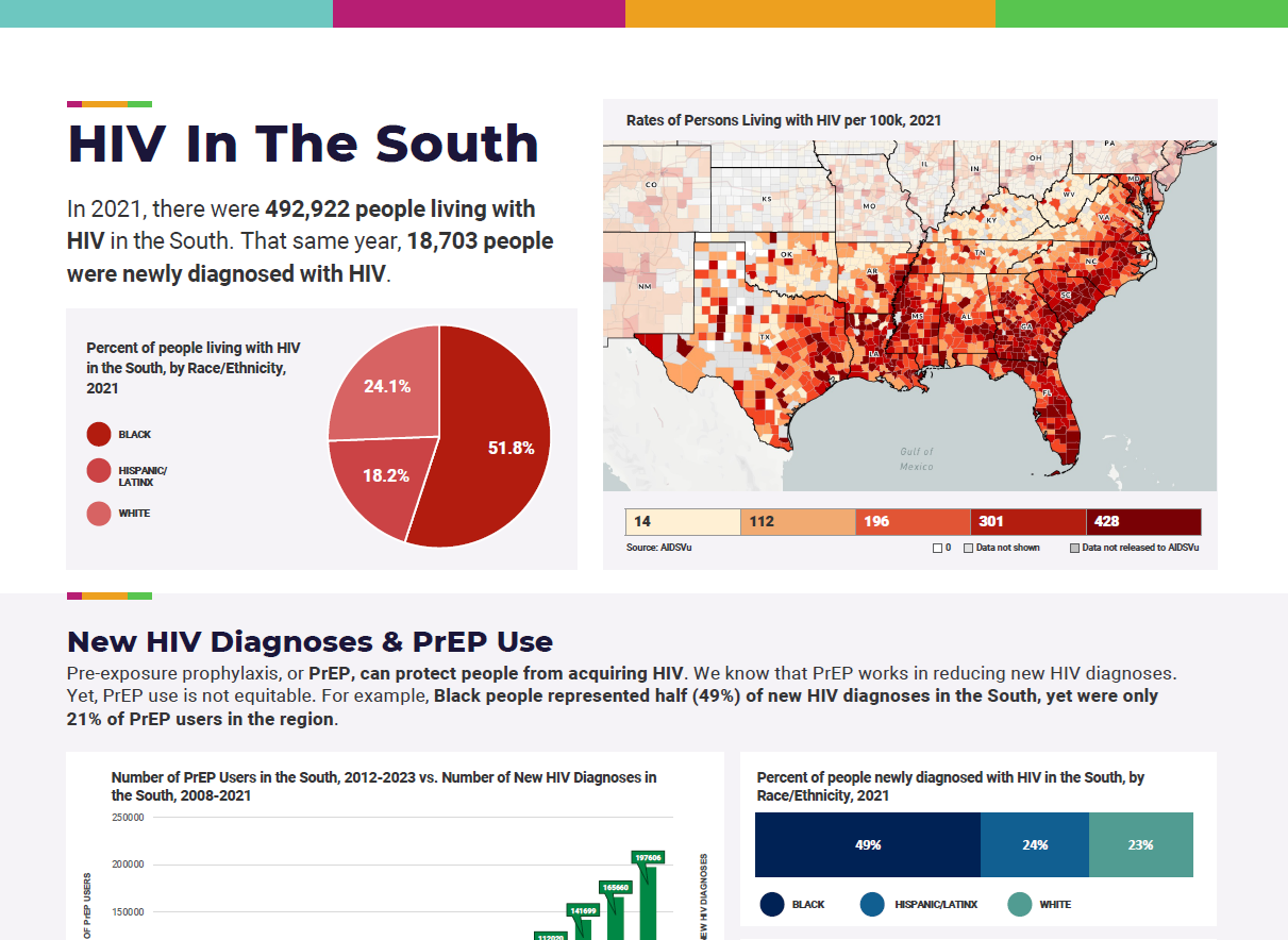 Resources - Southern Aids Coalition